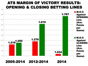 Efficient Markets in Sports Betting